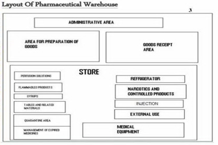 Prefabricated Steel Structure Building For Pharmaceutical Warehouse ...