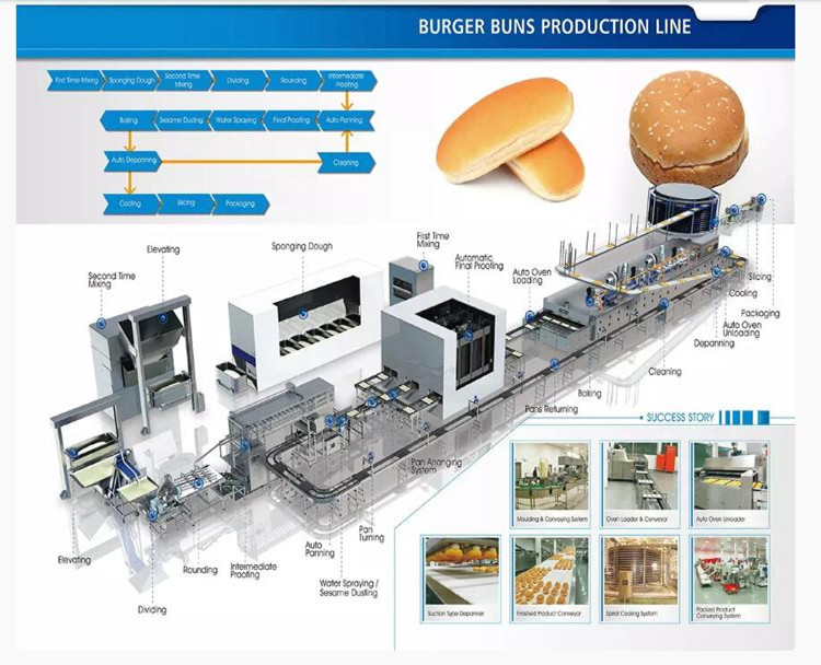 Steel Structure Workshop For Burger Buns Production - Buy steel ...